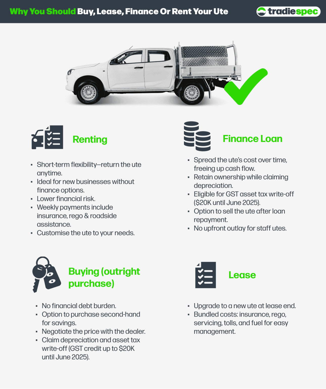 Should I buy, lease or rent my work ute? - Tradiespec