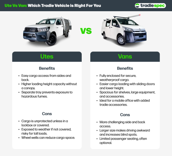 Ute Vs Van: Which Tradie Vehicle is Right For You - Tradiespec