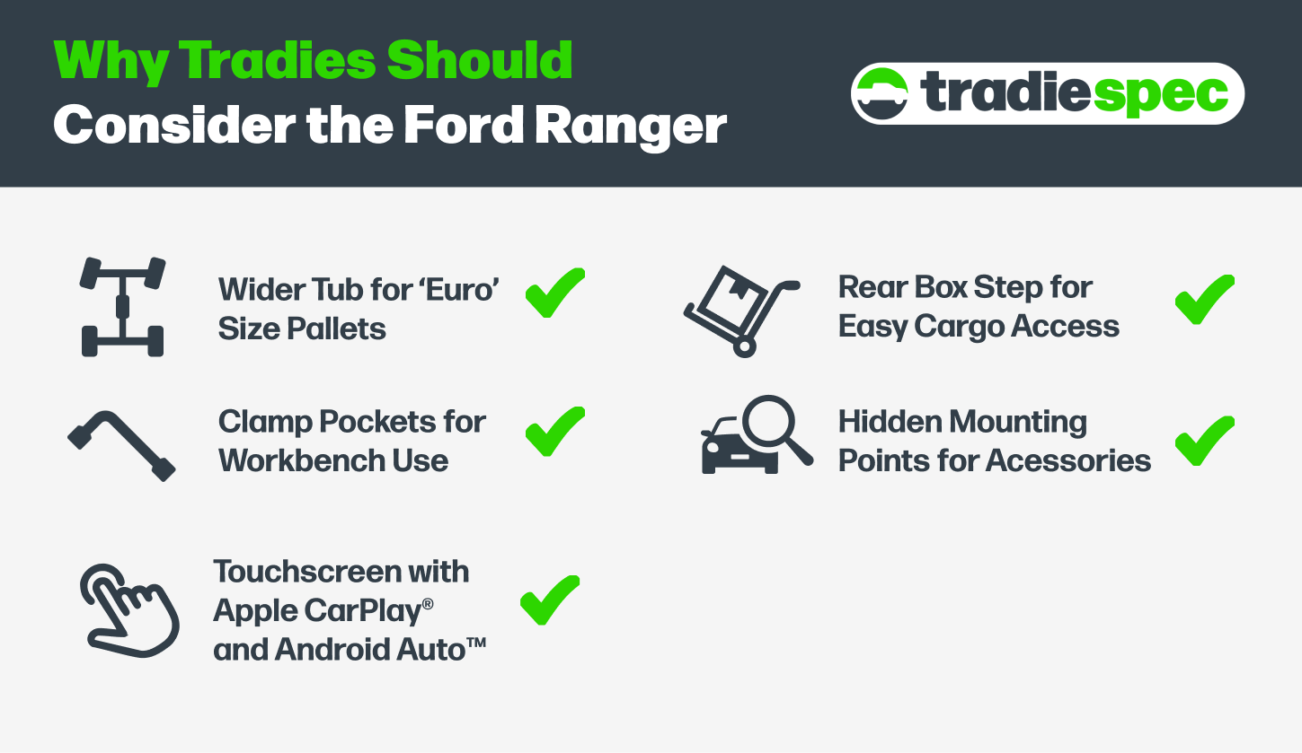 Introducing The Next-Gen Ford Ranger To Our Ute Rentals - Tradiespec