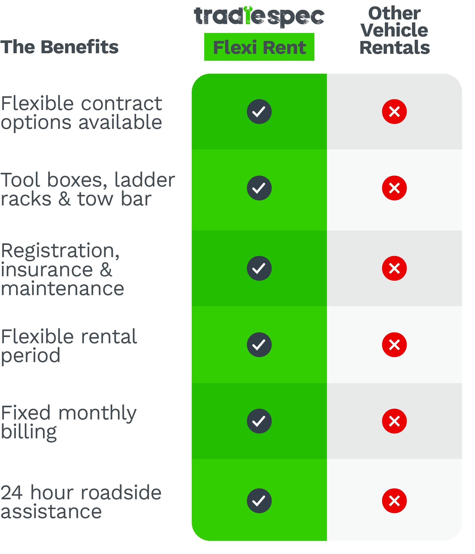 Ute, Van & Tipper Hire For Tradies | FlexiRent