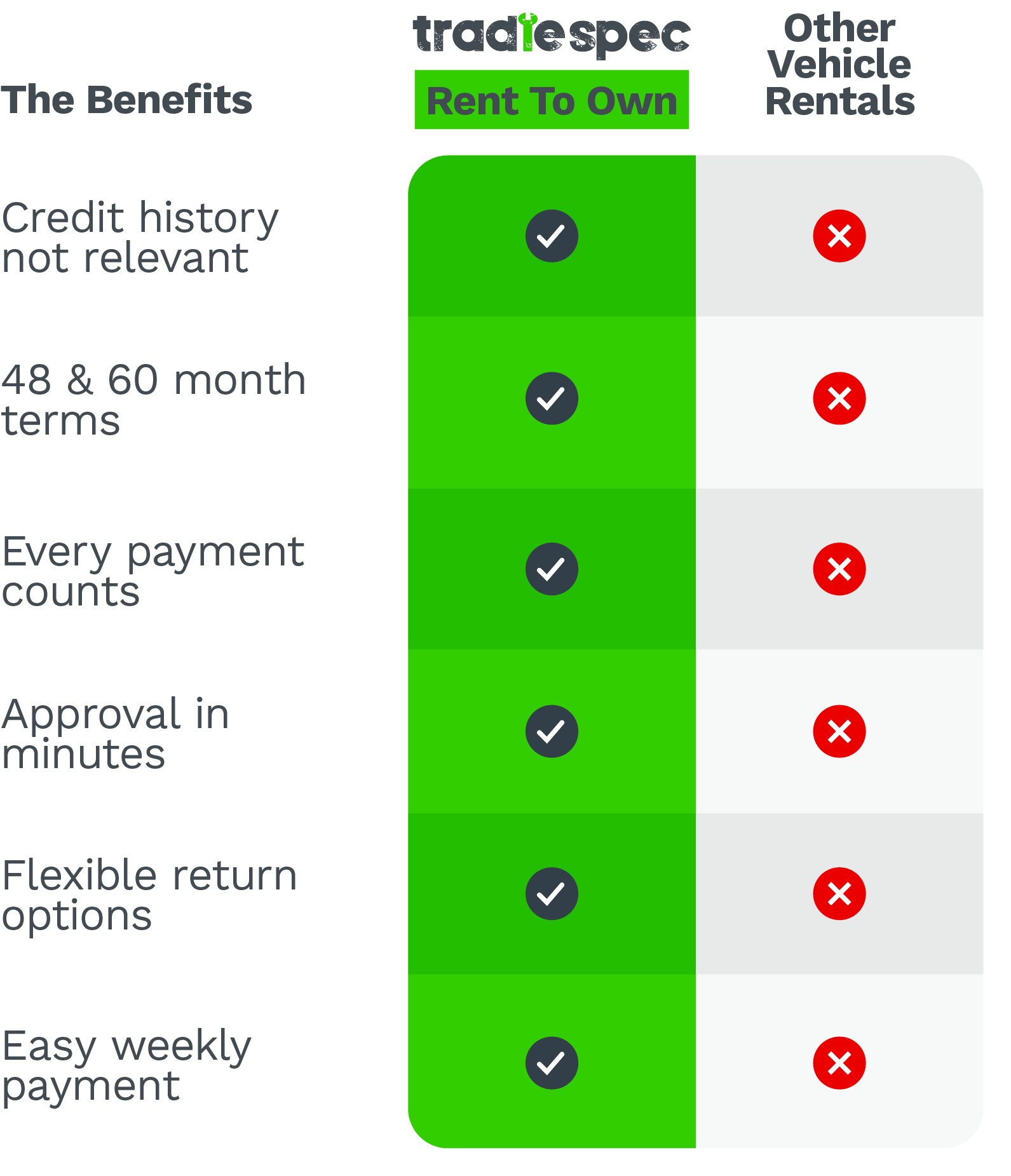 Rent to Own | Ute Lease | Tradiespec